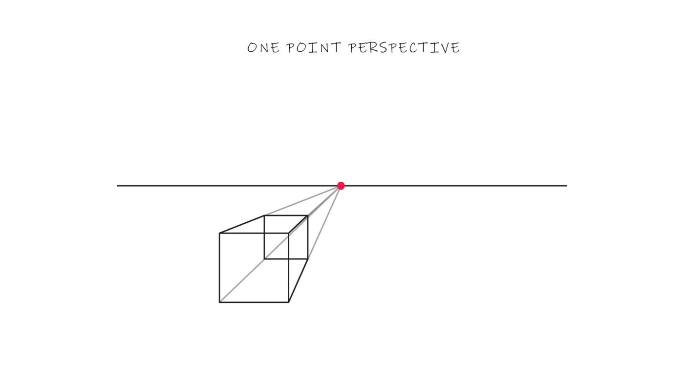 Free Online Drawing Course by Artist Lillian Gray. Lesson 8 ...