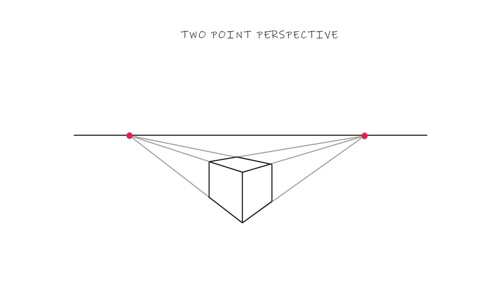 Free Online Drawing Course by Artist Lillian Gray. Lesson 8 ...