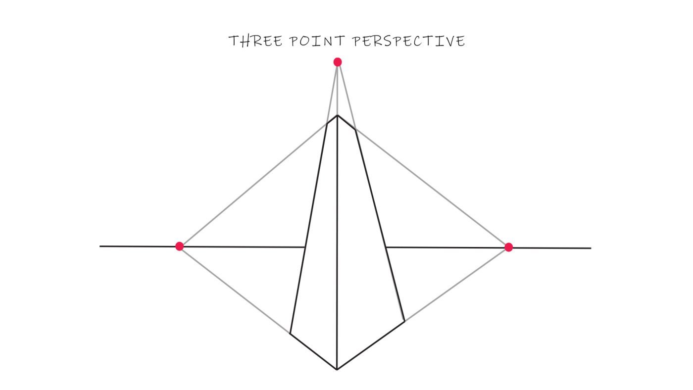 Free Online Drawing Course by Artist Lillian Gray. Lesson 8 ...