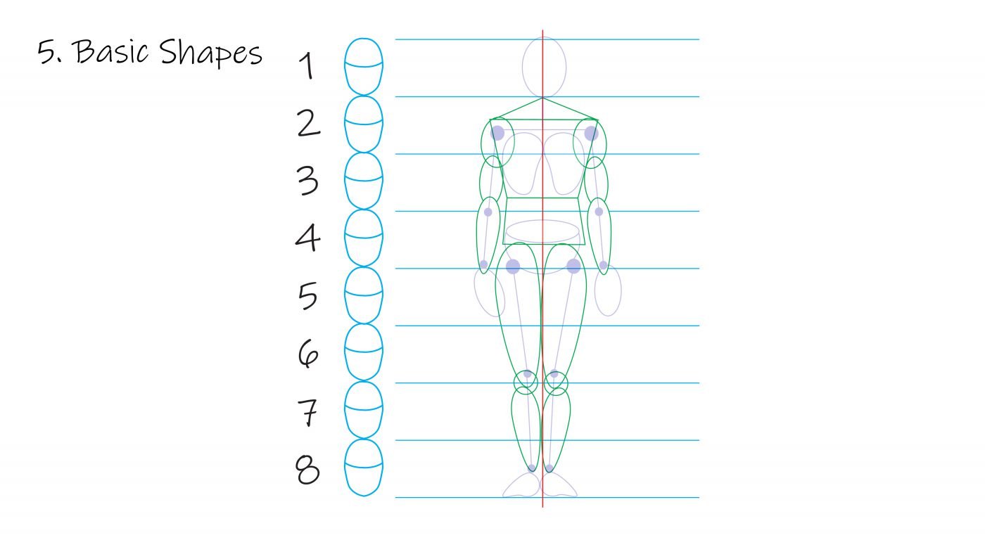 6 Steps to an accurate Figure Drawing - Lillian Gray - Art School