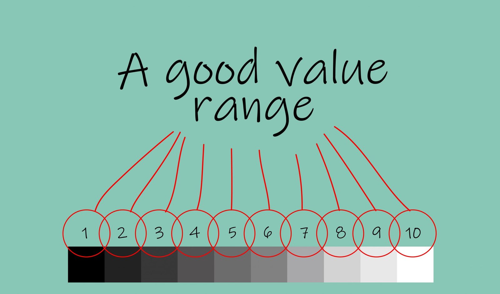 The 7 Elements of Art: Value - Lillian Gray - Art School