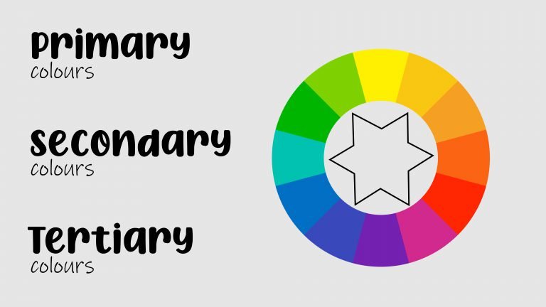 The 7 Elements of Art: Colour - Lillian Gray - Art School