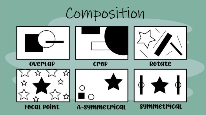 7 Elements Of Art Shape Lillian Gray Art School