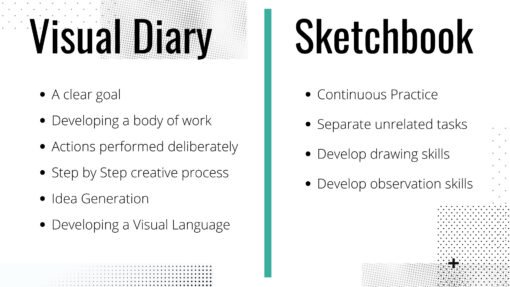What is a visual diary? Develop your creative process with a visual ...